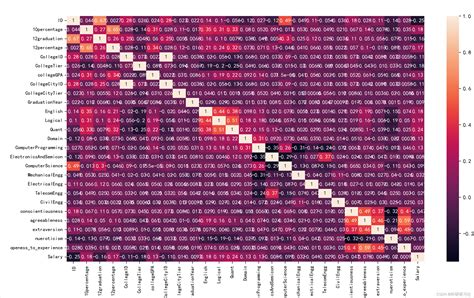 相关性分析热力图（pythonandmatlab代码实现）相关性热力图 Csdn博客