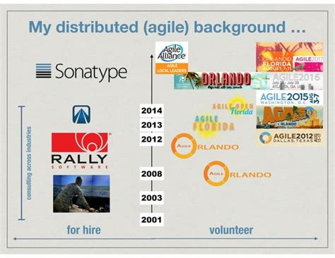 8 Elements Of Successful Distributed Agile Teams Agile Dc Preview PPT