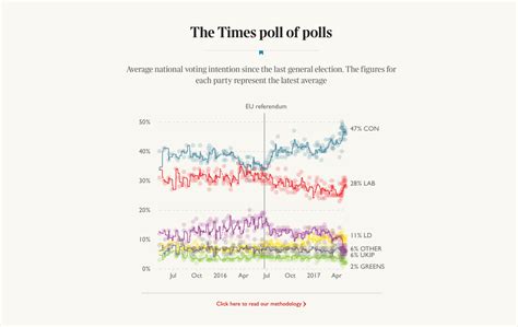 General Election 2017 At The Times What We Built And How By Basile