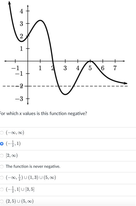 solved 4 3 2 1 3 1 1 2 4 4 5 6 7 1 2 37 for which x