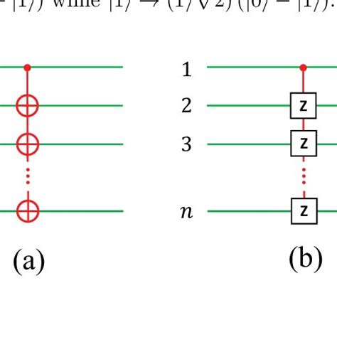 Color Online A Circuit Of A Multi Target Qubit Controlled Not Gate