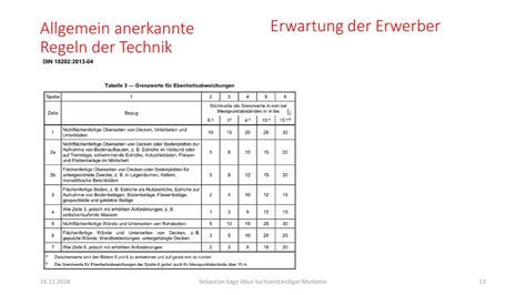 Allgemein Anerkannte Regeln Der Technik Ppt Herunterladen