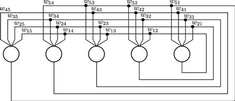 hopfield network