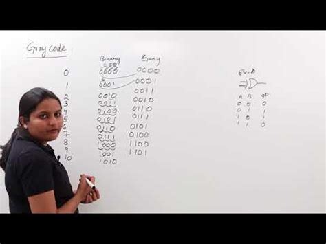 Understanding Code Gray A Comprehensive Explanation Of The Concept