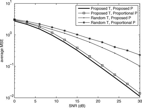 Comparison Between Different Training And Power Allocation For Download Scientific Diagram