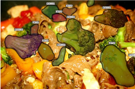 Image Detection With Opencv And Convolutional Neural Nets