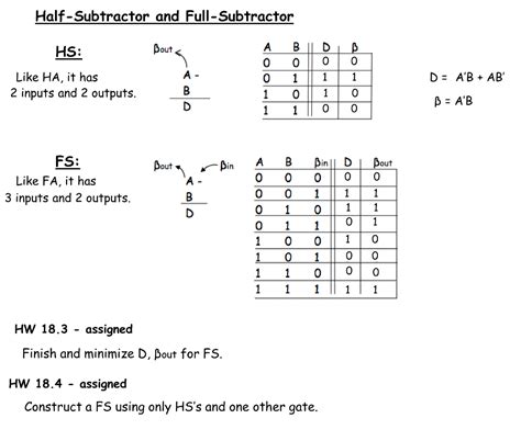 Solved Half Subtractor And Full Subtractor HS A B D 0 0 0O Chegg Com
