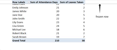 Freeze Panes In Excel A Guide To Lock Rows And Columns Datacamp