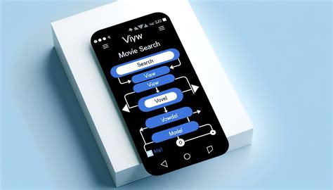 Mvvm과 클린 아키텍처를 활용한 영화 검색 앱 개발