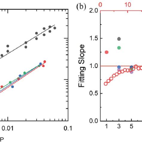 A The Relationship Between Δ 0 And í µí¾ í µí°¸í µí± From Eps In