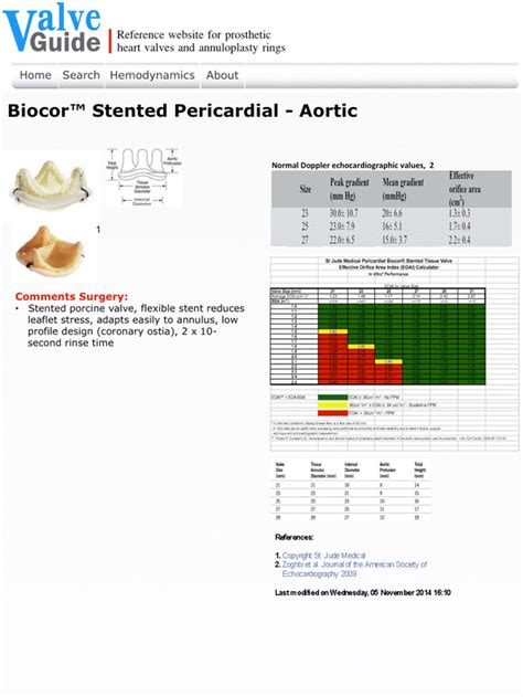 Example Of A Prosthetic Heart Valve With Complete Information Download Scientific Diagram