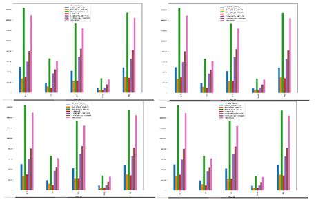 How To Create Multiple Charts Group By Month For Each Category In