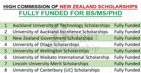 High Commission Of New Zealand Scholarships 2023 24 Fully Funded In