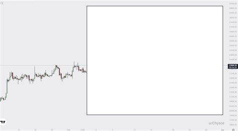 A Neat Trick To Backtest Your Trading Strategy Without Premium Replay
