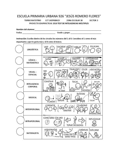 Test De Inteligencias Múltiples