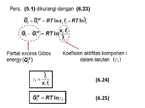 Chapter 6 Activity And Activity Coefficient The Ideal