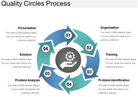 Quality Circles We Ask And You Answer The Best Answer Wins Benchmark Six Sigma Forum