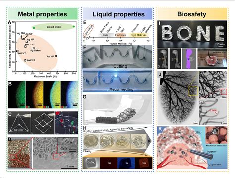 Figure 1 From Liquid Metal Enabled Conformal Electronics Semantic Scholar