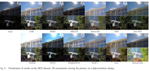 multiscale low light image enhancement network with illumination