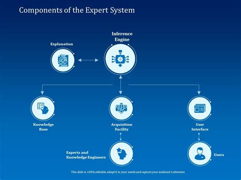 Back Propagation Program AI Components Of The Expert System Ppt Summary