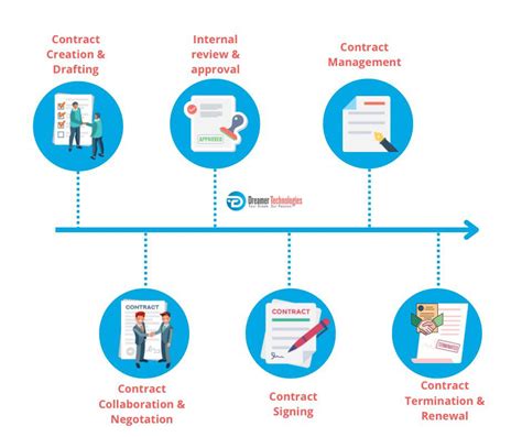 Amc Contract Management Crm Software Amc Stands For Annual