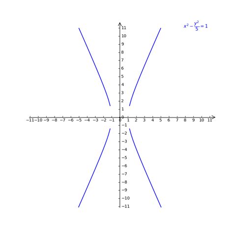 Solved Consider The Curve In The Xy Plane Defined By X2 Y25 1 It