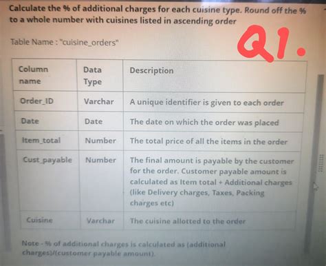 Sql Questions Ive Couple Of Question Which Im Sure Will Seem Easy To
