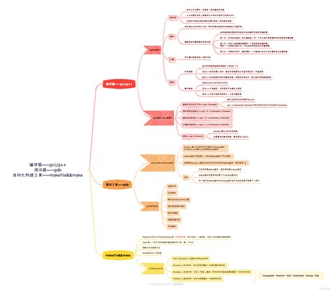 Linux编译器gcc g 调试器gdb以及自动化构建工具makefile make详解 阿里云开发者社区