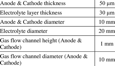 Dimensions Of Sofc Components Download Table Dimensions Of Sofc Components Download Table