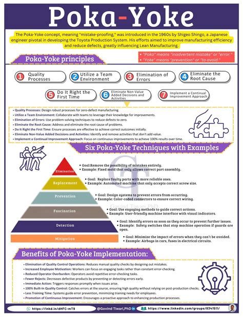 Govind Tiwariphd On Linkedin Qa Qc Qms Qualitymanagement