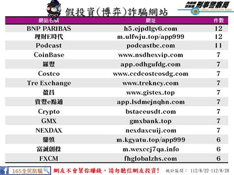 165全民防騙 【112822 112828民眾通報假投資網站】 網友不會幫你賺錢 請勿聽信網友投資