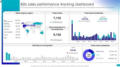 B2b Sales Performance Tracking Dashboard Guide For Building B2b