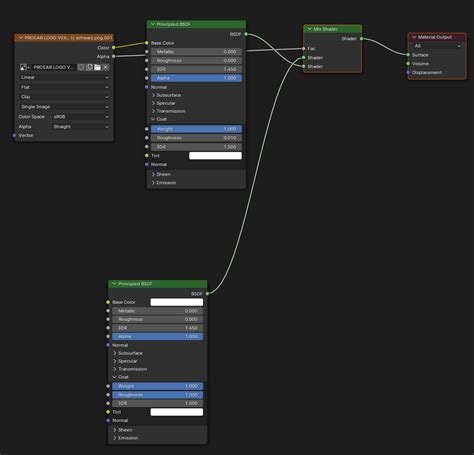 Rendering Problem Same Letters Render In Different Thickness With
