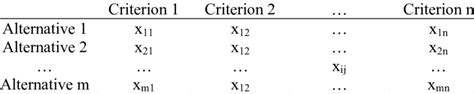A Type Of Multiple Criteria Decision Problem Download Table