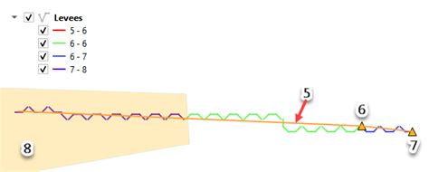 Levee Elevation Tool — Flo 2d Tutorials Documentation