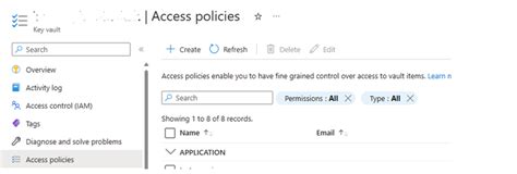 Azure Sql Dbs Are In An Inaccessible State On The Azure Portal