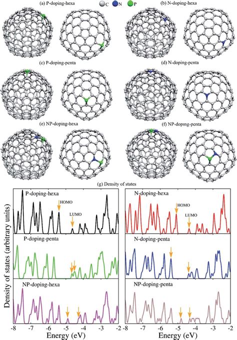 (a-f) Ball-stick model of the optimized doped C 240 fullerenes (top and... | Download Scientific ...