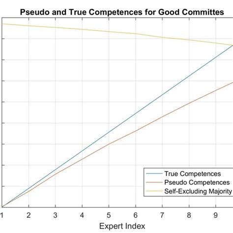 A Performance Comparison between NaıveNaıve Bayes Rules and Their