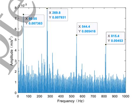 F A Diagram Of The Signal Download Scientific Diagram