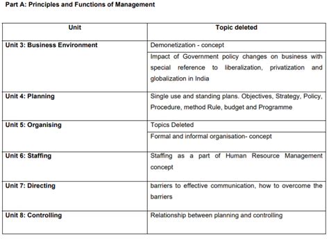 CBSE Syllabus Reduced Check Deleted Syllabus Of CBSE Th Class