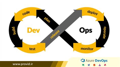 پکیج کامل آموزش Azure Devops پرووید
