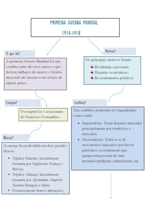 SOLUTION Mapa Conceitual Studypool