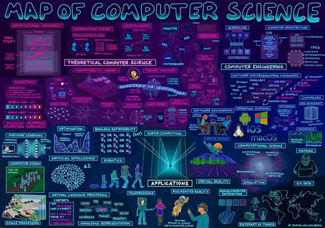 Map Of Computer Science This Poster Summarises The Field O Flickr