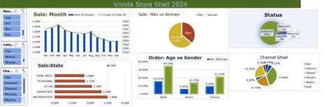 Dataanalytics Excel Pivottables Retailsales Dashboarddesign Datavisualization