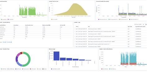 Observability For Aws Lambda Cloudaeye