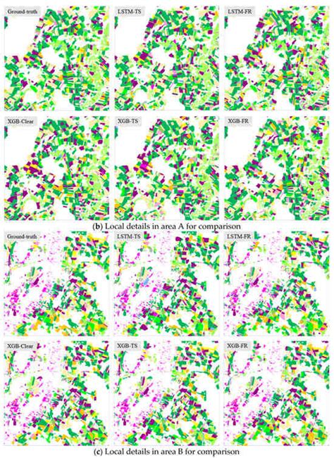 Remote Sensing Special Issue Smart Agriculture Based On Remote