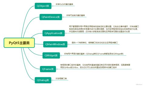 一、pyqt基础知识 csdn博客