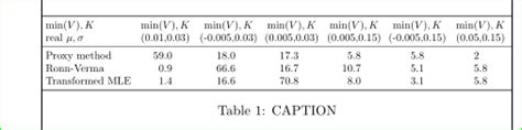 How To Center The Table TeX LaTeX Stack Exchange