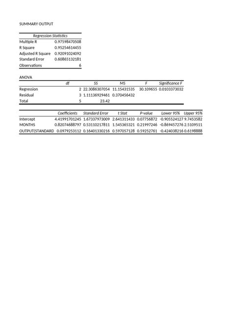 multiple linear regression 1 pdf errors and residuals coefficient of determination