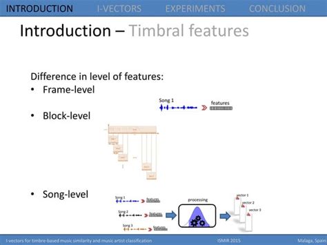I VECTORS FOR TIMBRE BASED MUSIC SIMILARITY AND MUSIC ARTIST